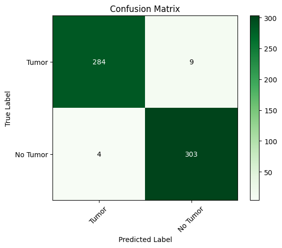 Brain Tumor Detection Using Deep Learning Cnn